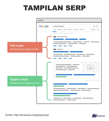 SERP- Penjelasan lengkap serta cara kerja nya